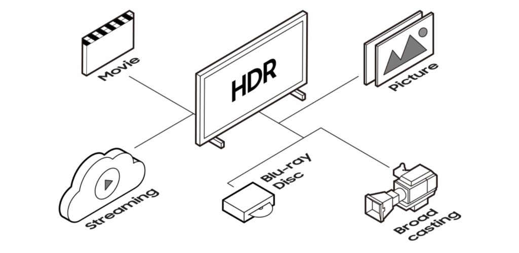 HDR technology: How Does it Affect Mobile Screens?